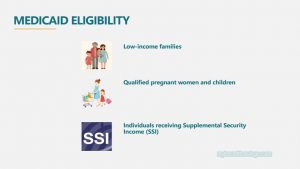 Medicaid Eligibility and Types | My Benefit Savings