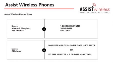 Assist Wireless Phones | My Benefit Savings