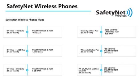 SafetyNet Wireless Phones | My Benefit Savings