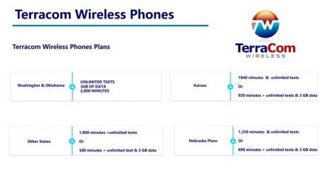 Terracom Wireless Phones | My Benefit Savings
