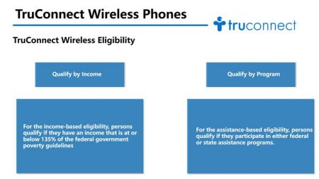 TruConnect Wireless Phones | My Benefit Savings
